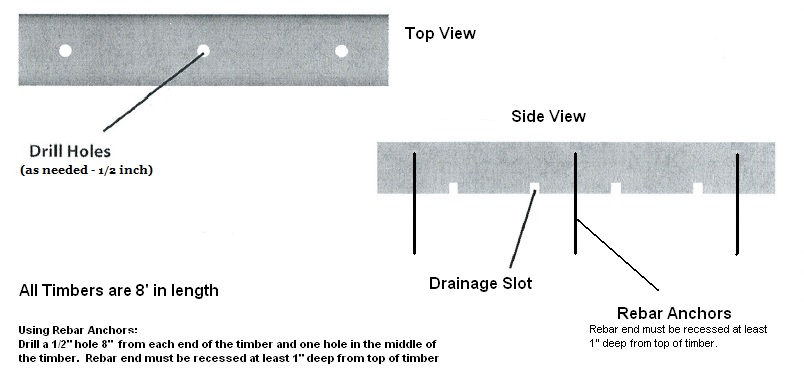Rubberific Timber Border for Landscaping